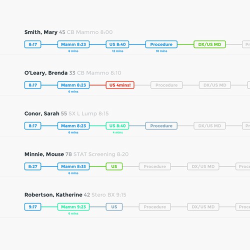 Design a patient status dashboard | Other web or app design contest