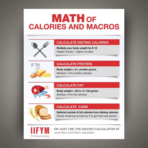 Infographic - Illustration required to explain the math of calories and ...
