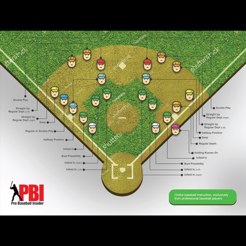 Create baseball infographic/diagram | Other design contest