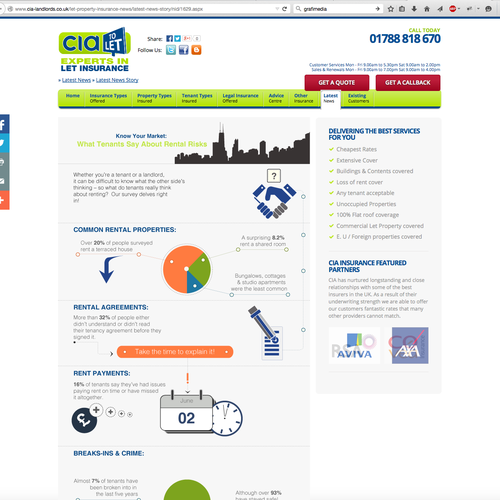 Create an engaging infographic on property renting for CIA Insurance ...