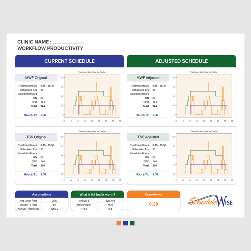 ScheduleWise Report Needs a Professional and Clean STYLE | Other design ...