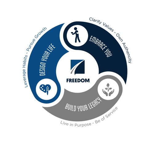 Freedom in the Framework Graphic | Illustration or graphics contest