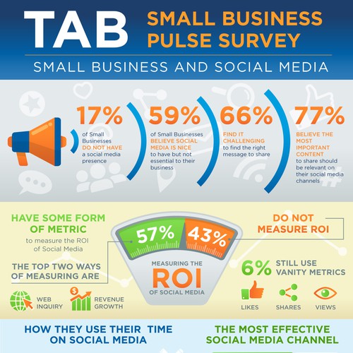 TAB Pulse Survey Infographic | Infographic contest