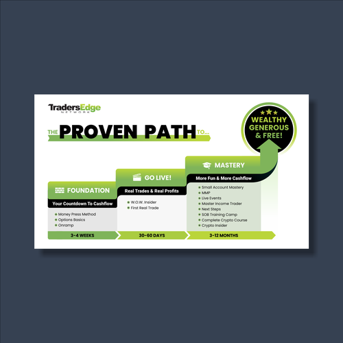 Designs | EOS Proven Process For Options Trading Education Company ...