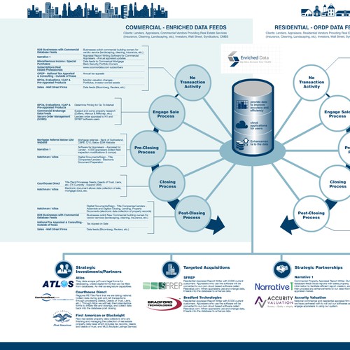 Wanted: Infographic To Explain Database Business Plan | Infographic contest