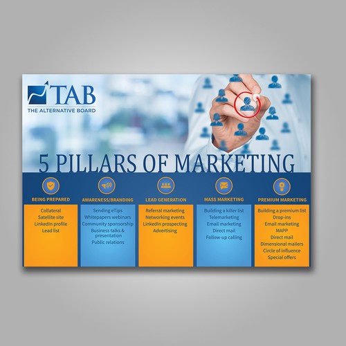 Create posters for display in our training room | Poster contest