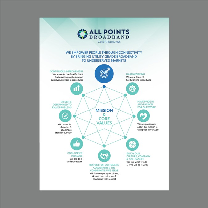 Core Values & Mission Poster | Poster contest