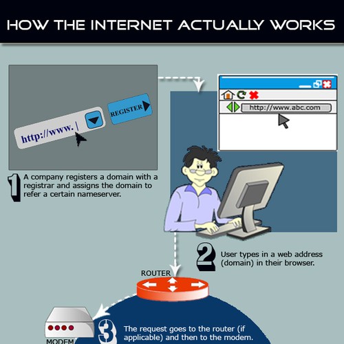 Infographic / Illustration Creation - How Internet Works | Other art or ...
