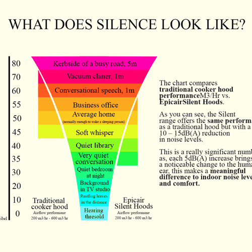 Create a graphic - what does silence look like - turning numbers into a ...