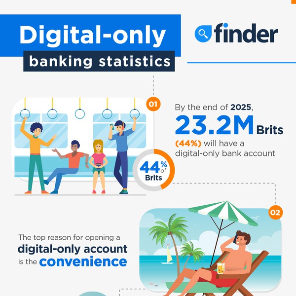 Create a cool infographic for one of the biggest rock stations in the ...