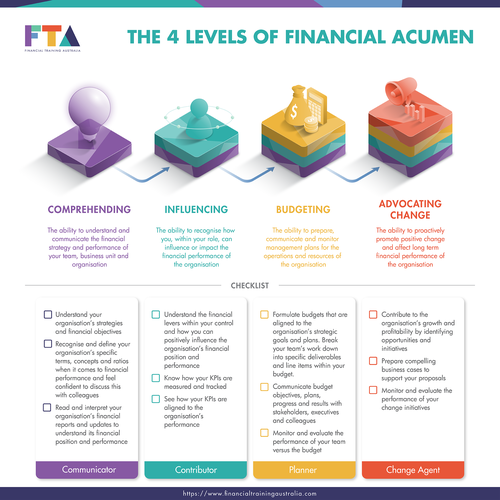 Designs | Show the stages of building financial acumen so that a non ...