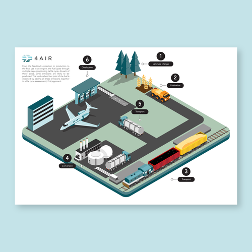 Designs | Simple Graphic Explaining Sustainable Aviation Fuel ...