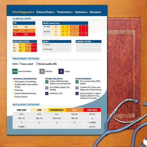 Patient handout for newly diagnosed Prostate Cancer | Brochure contest