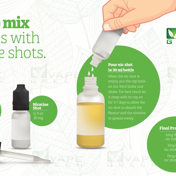 E-liquid Vaping, Nic Shot instructions | Infographic contest