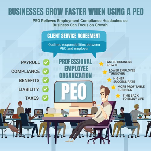 Designs | PEO Clients Experience - Before and After | Infographic contest