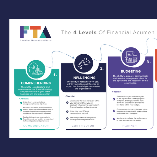 Designs | Show the stages of building financial acumen so that a non ...