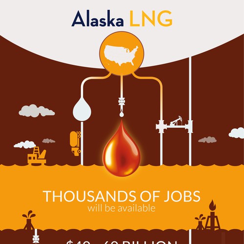 Create an infographic for large natural gas project in Alaska ...