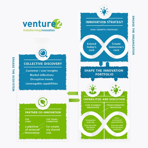 Illustration of Innovation Framework and Iconography | Illustration or ...