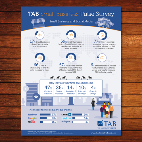 TAB Pulse Survey Infographic | Infographic contest