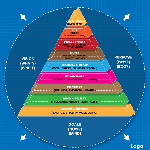 Design the Life Mastery Blueprint Graphic | Infographic contest