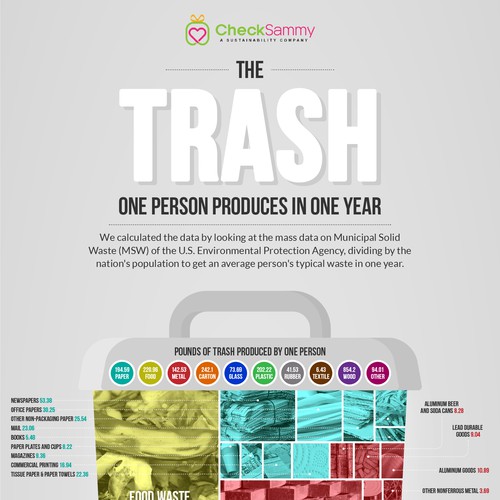Designs | Create an amazing infographic | Infographic contest