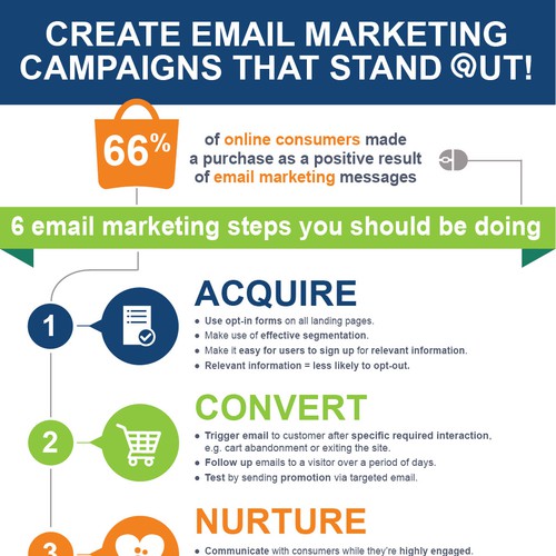 Looking for a Great Visualization of Email Marketing Steps/Tips ...