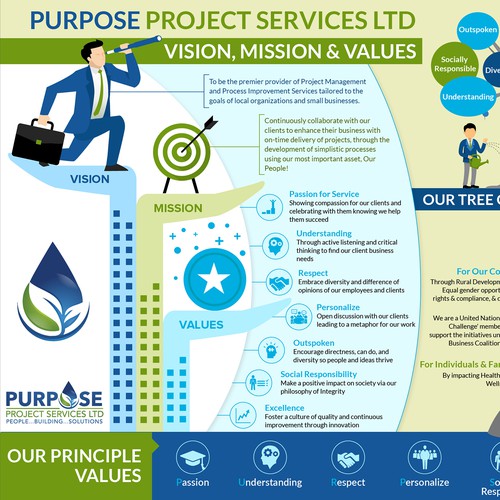 Beautiful and Attractive Illustration/ Model representing our company ...