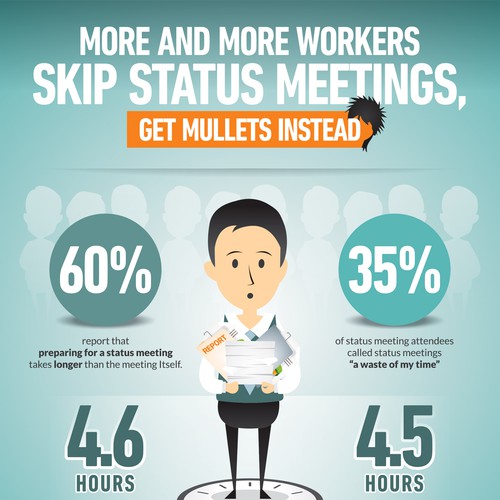 Funny and animated infographic about status meetings | Infographic contest