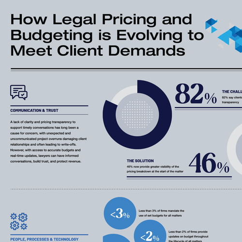 Designs | The Legal Pricing and Budgeting Infographic | Infographic contest