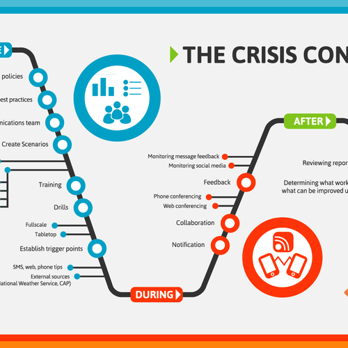 Crisis Continuum INFOGRAPHIC | Infografik Wettbewerb