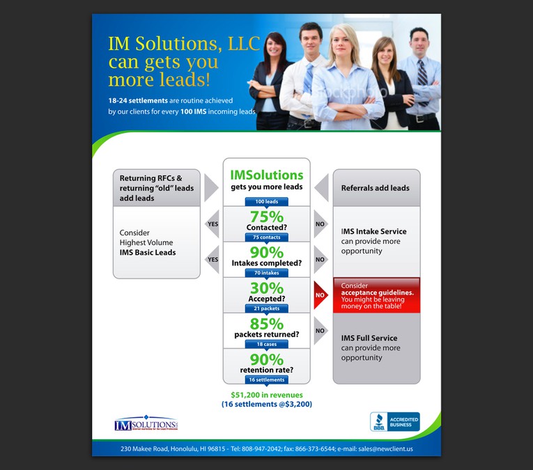 Lead generation contest