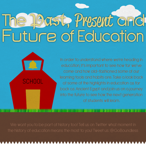 History of Education Infographic | Illustration or graphics contest