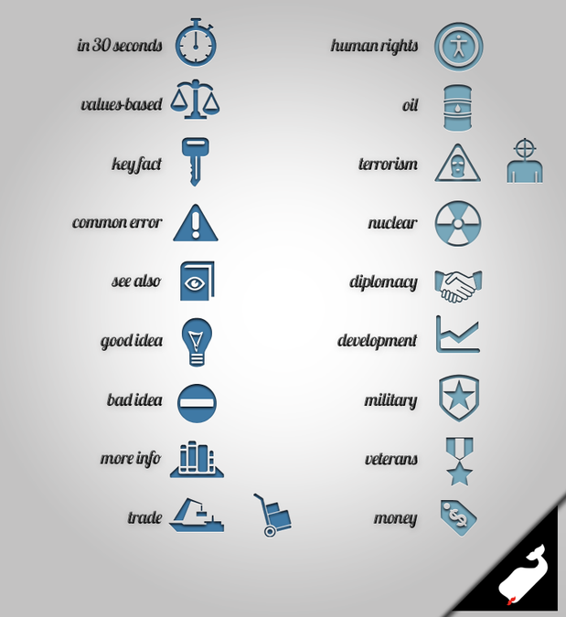 Icon Set: National security issues | Button or icon contest