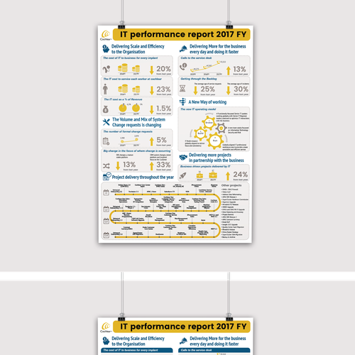 Inspiring Infographic Contests - 99designs