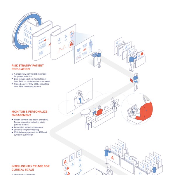 Tech company illustration / infographic | Wettbewerb in der Kategorie ...