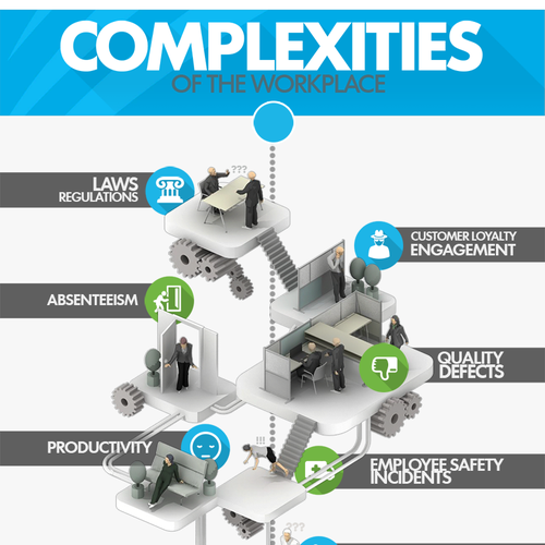 Archbright Workplace Performance Graphic | Infographic contest