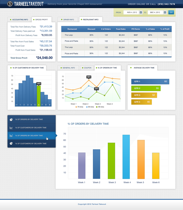 Delivery Service Needs Dashboard Designed -Wireframe Included! | Web ...