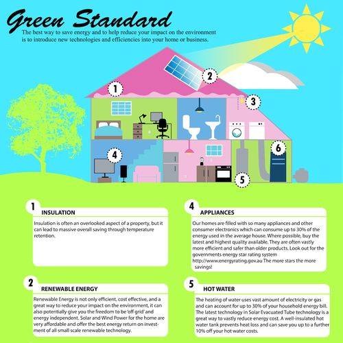 Infographic of Home Energy Efficiency | Infografik Wettbewerb