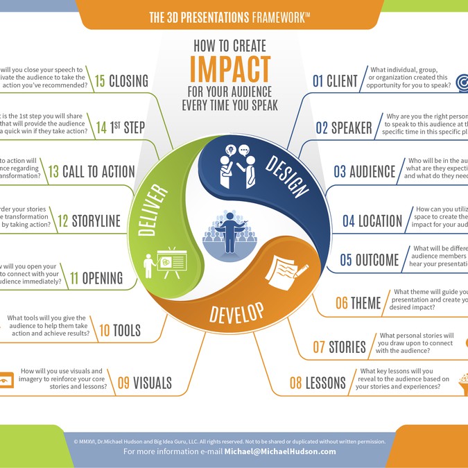 Create a compelling infographic for a course on presentations ...