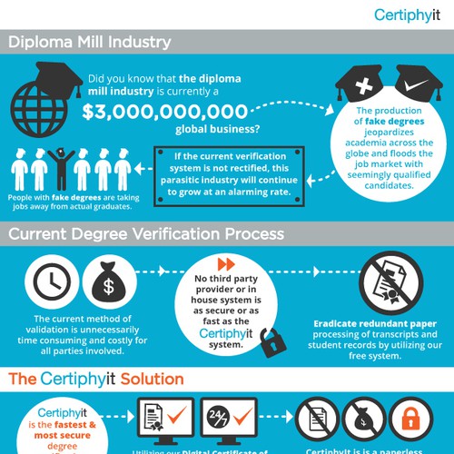 Designs | Degree Verification Infographic / Format: 8.5"x11" single or ...
