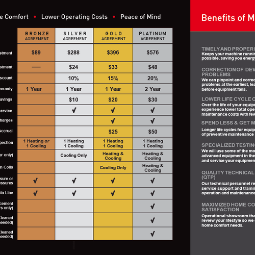 HVAC service contract brochure | Brochure contest
