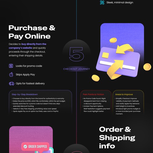 Designs | Detailed (and Super Cool) Customer Journey Map - Infographic ...