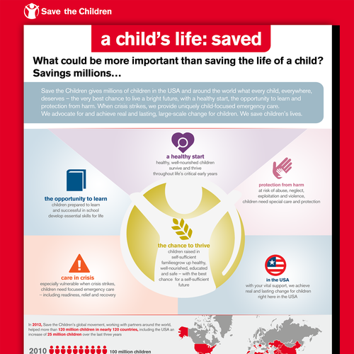 99nonprofits: Create the next infographic for Save the Children ...