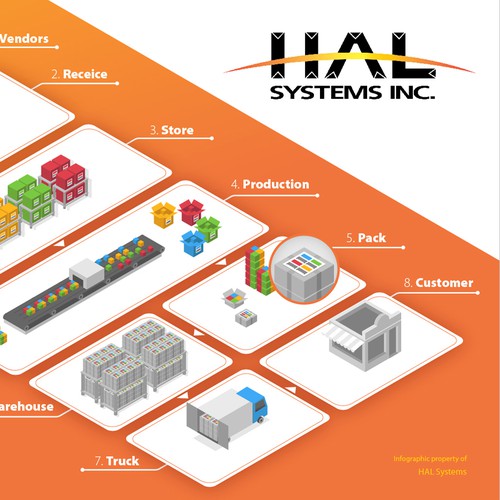 GUARANTEED: Track & Traceability Infographic | Infographic contest