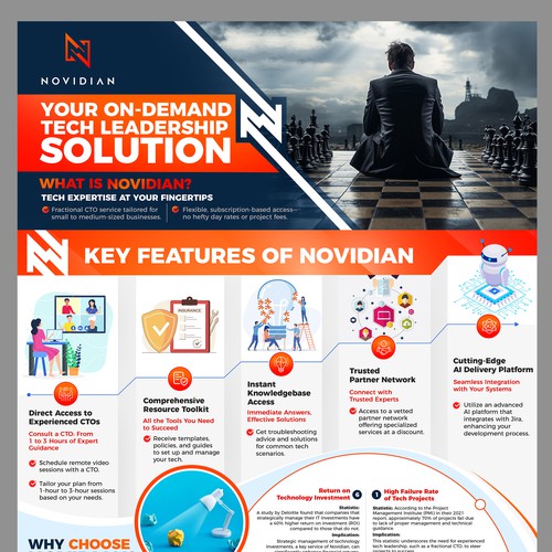 Designs | Design a Cutting-Edge Infographic for Novidian: Revolutionize ...
