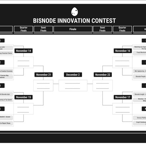 Cool tournament bracket for innovation contest | Poster contest