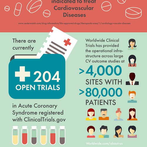 February is National Heart Month. Help us educate and commemorate ...