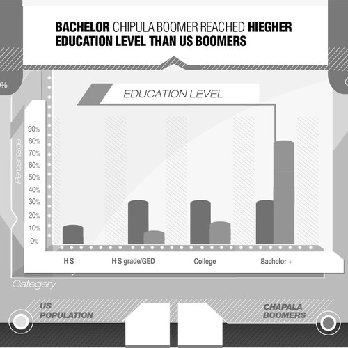 Baby Boomer Retirement Infographic | Infographic contest