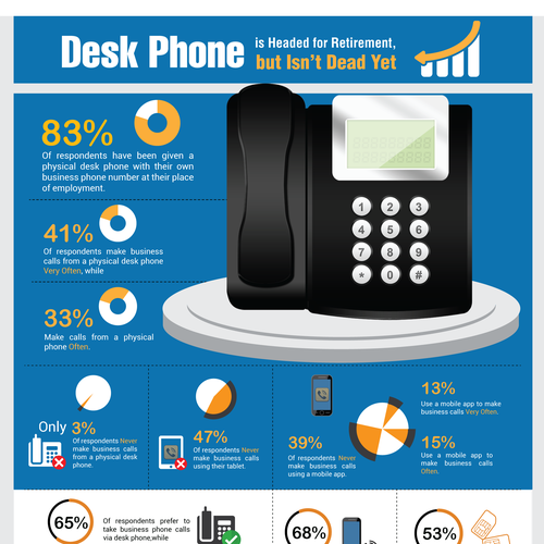 Infographic illustrating the decline of the desk phone | Other design ...