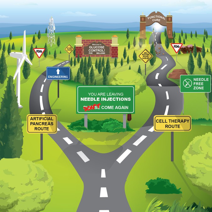 Cartoon for Publication Showing Paths to a Diabetes Cure | Illustration ...